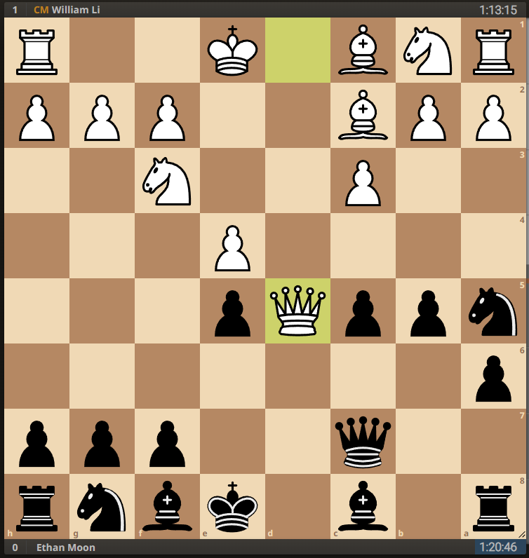 UChicago Chess Team Wins the 5th Ivy League Challenge – Hart House ...